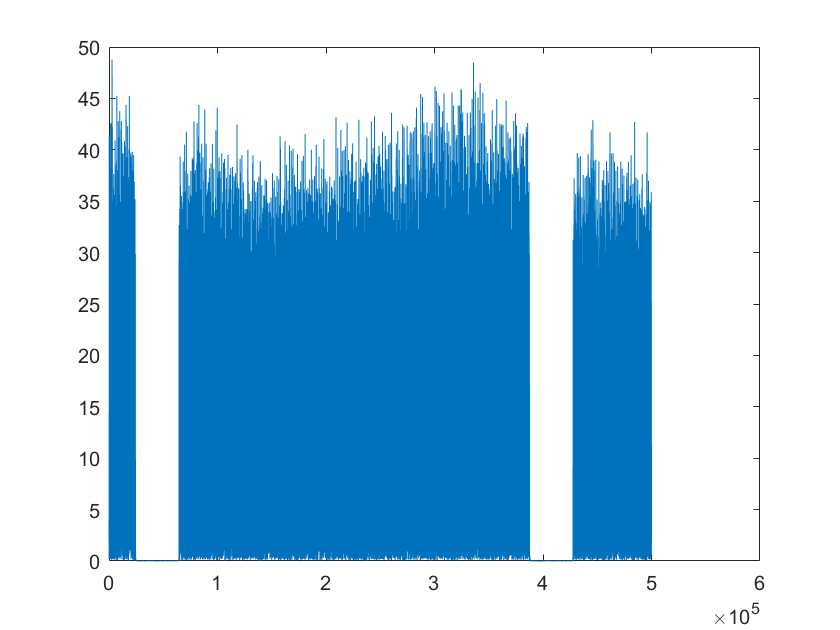 使用MATLAB连接USRP实现收发OFDM功能代码说明_matlab使用usrp进行 文件传输-CSDN博客