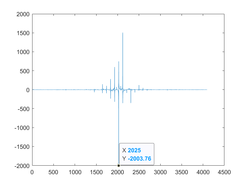使用MATLAB连接USRP实现收发OFDM功能代码说明_matlab使用usrp进行 文件传输-CSDN博客